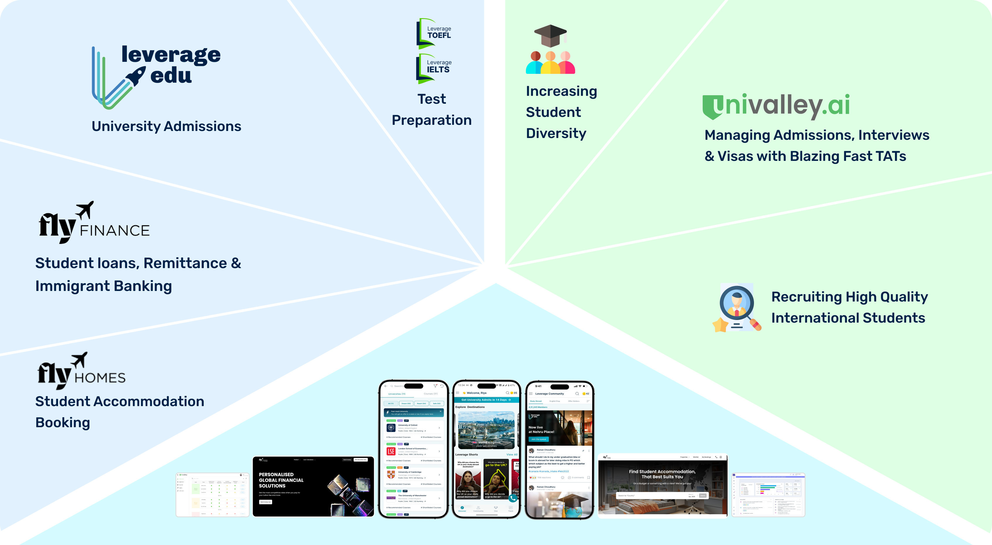 Leverage: Building Global Citizens of Tomorrow